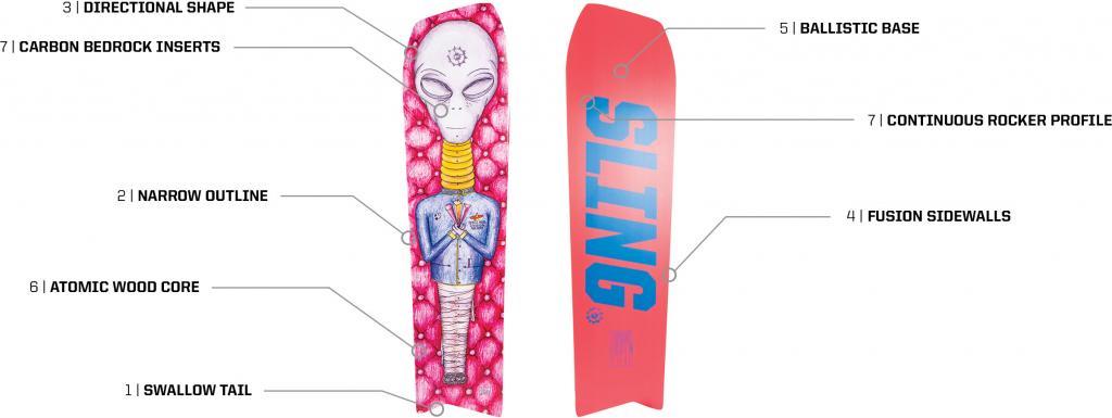 2020 SPACE MOB DIRECTIONAL - SLINGSHOT Deutschland 2020 SPACE MOB DIRECTIONAL - SLINGSHOT Deutschland